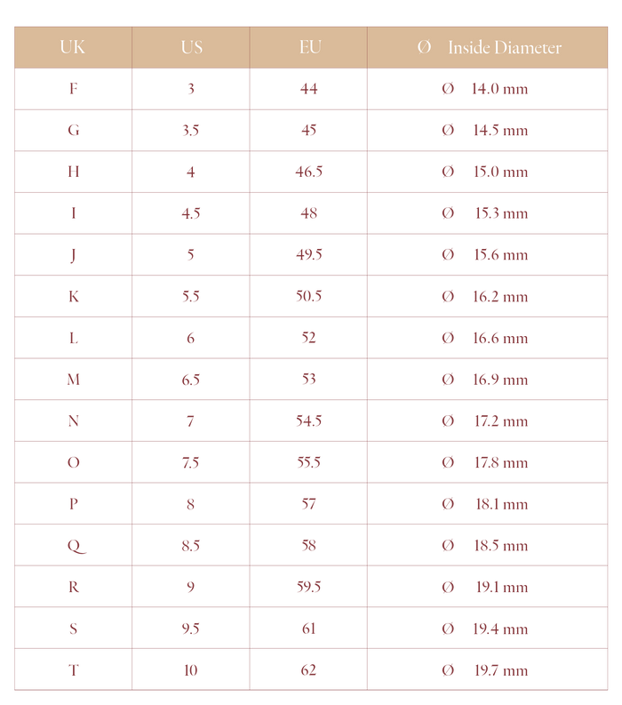 Ring Size Guide. How to measure your ring size.